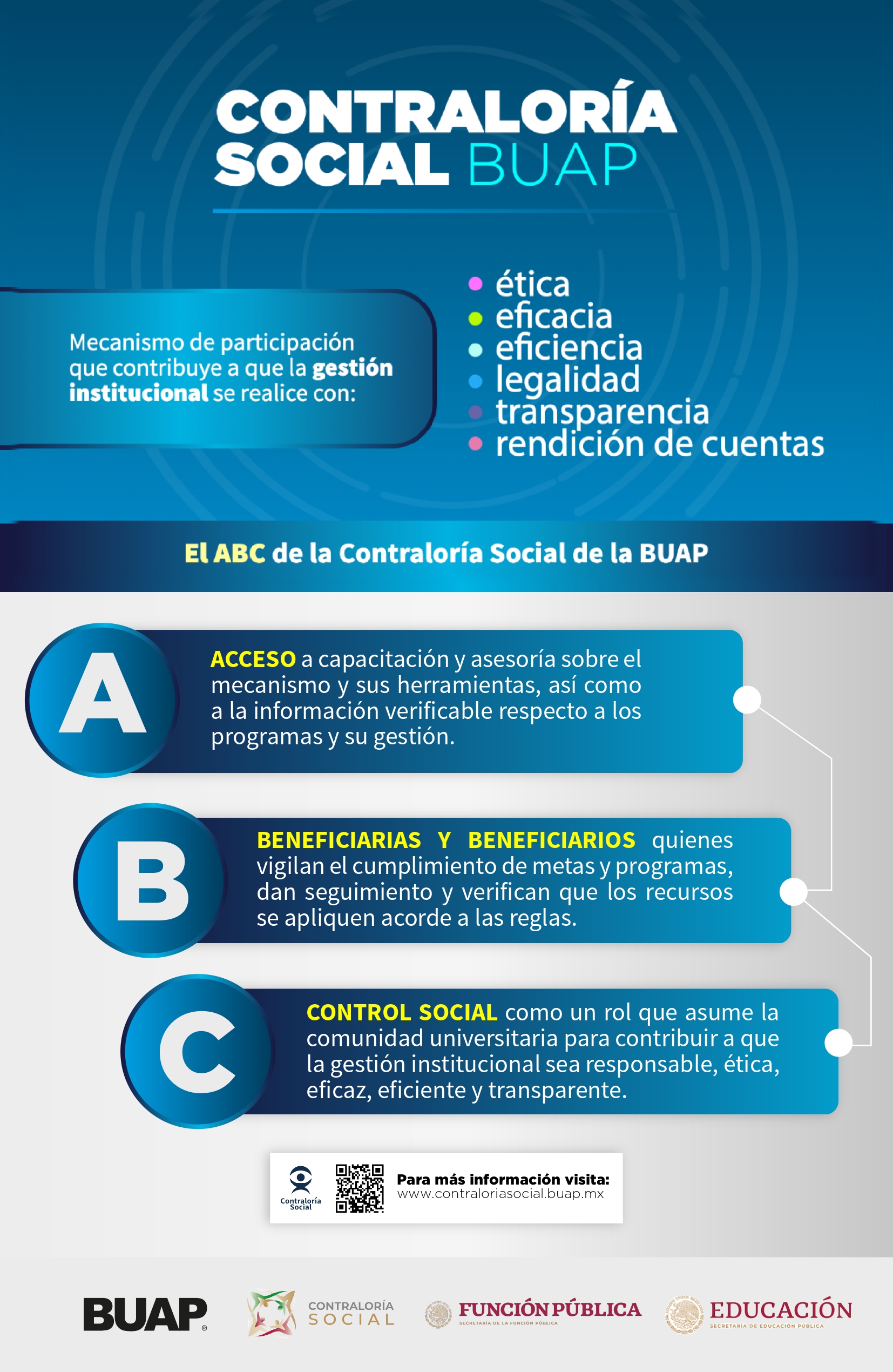 La infografía "ABC de la Contraloría Social" | Benemérita Universidad ...